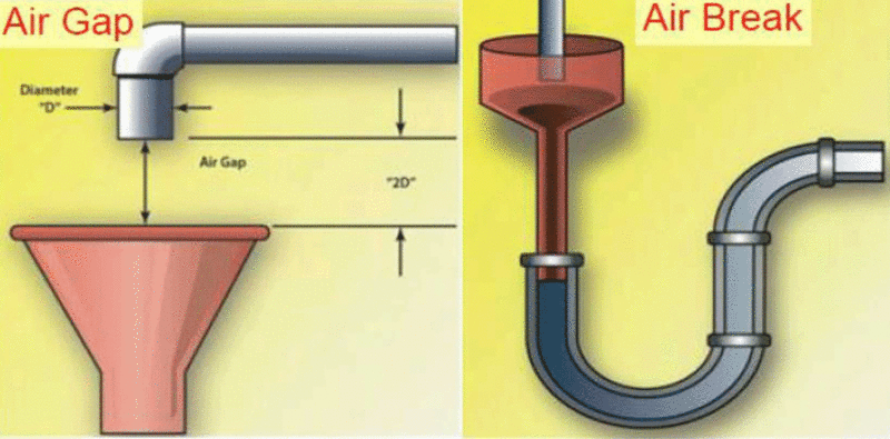 Essential Air Gaps: Ensuring Hygiene in Sinks
